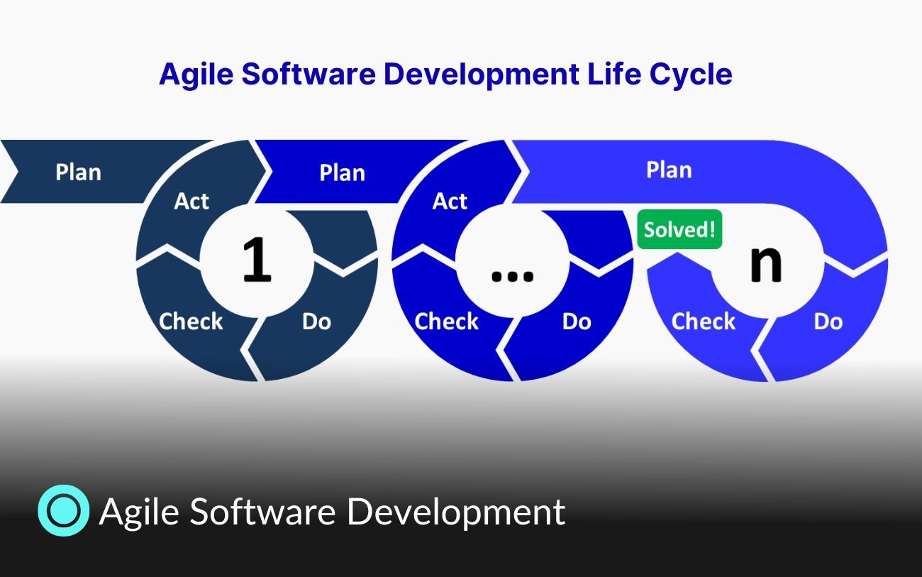 Agile Software Development: Techniques, Benefits, Methods